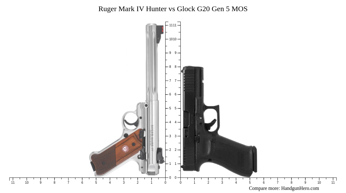 Ruger Mark IV Hunter vs Glock G20 Gen 5 MOS size comparison | Handgun Hero