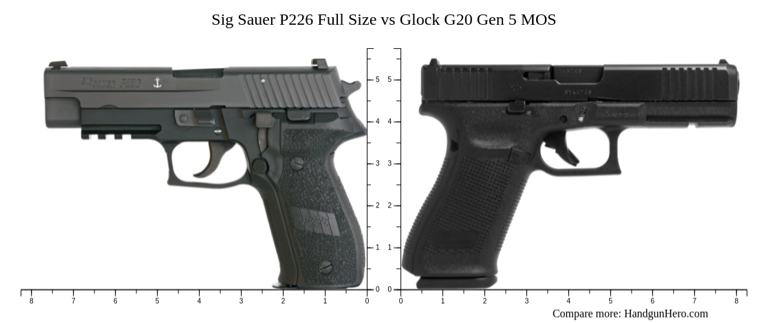 Sig Sauer P226 Full Size vs Glock G20 Gen 5 MOS size comparison ...