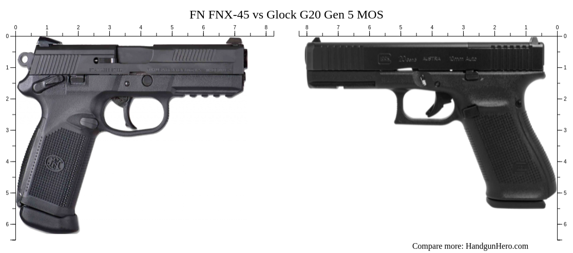 FN FNX-45 vs FN 510 Tactical vs Glock G20 Gen 5 MOS size comparison ...