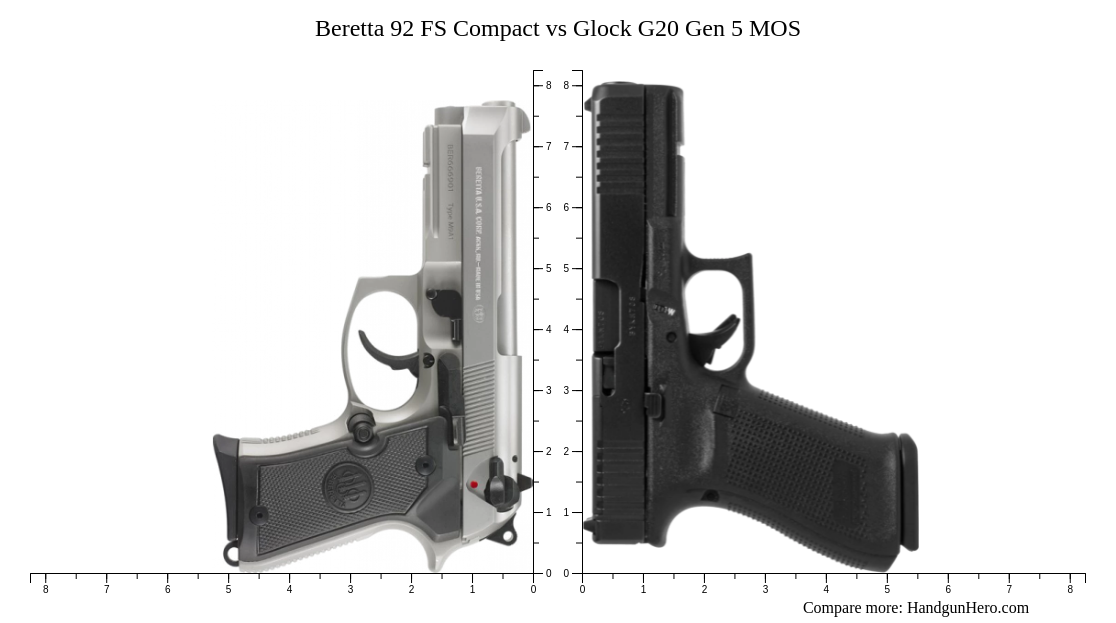 Beretta 92 FS Compact vs Glock G20 Gen 5 MOS size comparison | Handgun Hero