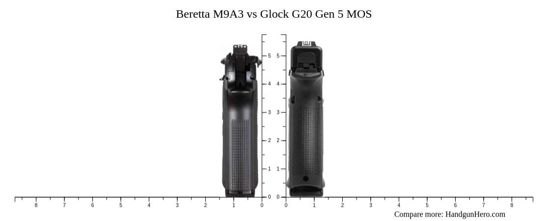 Beretta M9A3 vs Glock G20 Gen 5 MOS size comparison | Handgun Hero