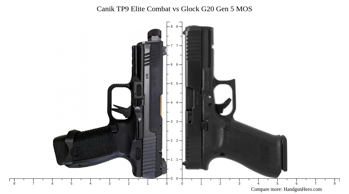 Canik TP9 Elite Combat vs Glock G20 Gen 5 MOS size comparison | Handgun Hero