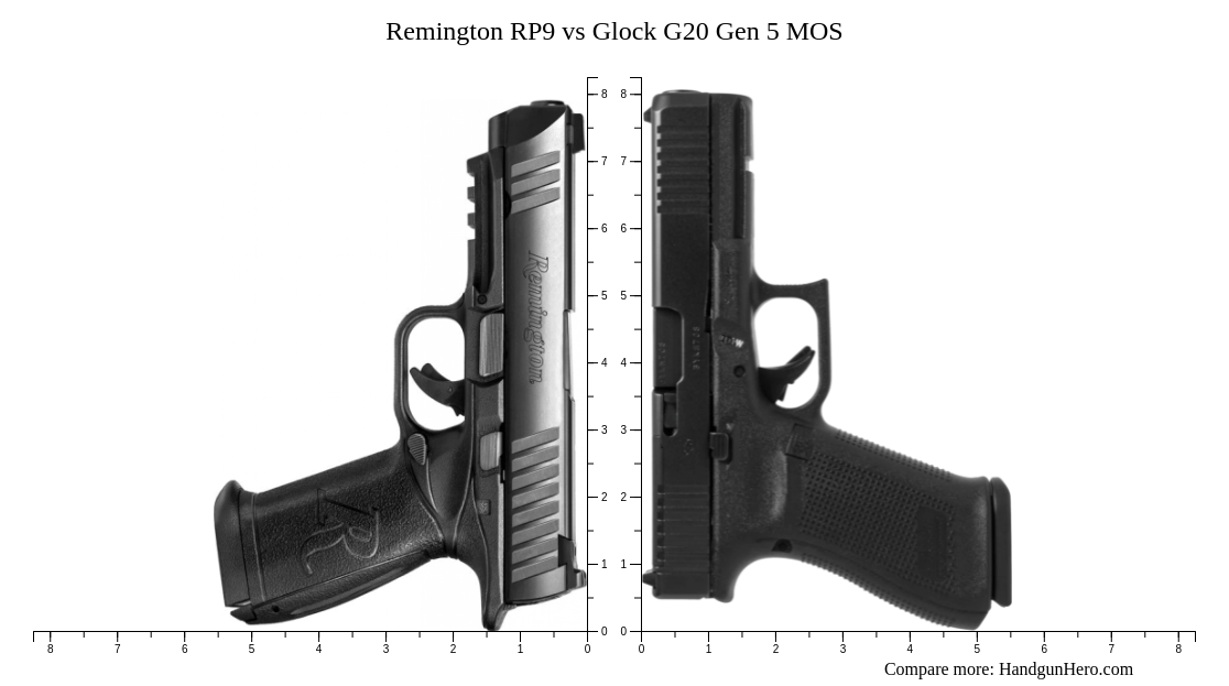 Remington RP9 vs Glock G20 Gen 5 MOS size comparison | Handgun Hero