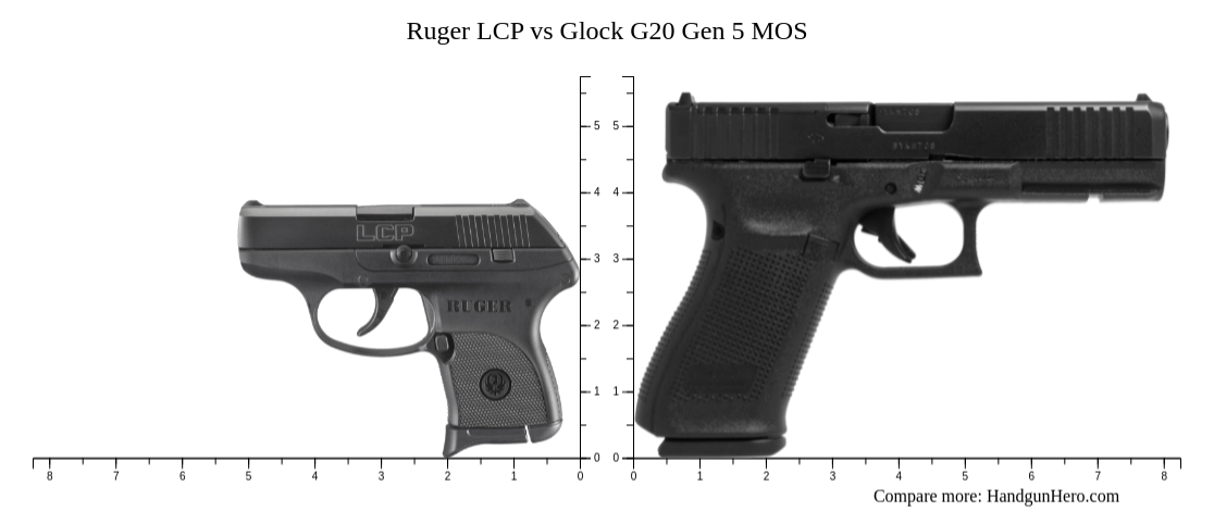 Ruger LCP vs Glock G20 Gen 5 MOS size comparison | Handgun Hero