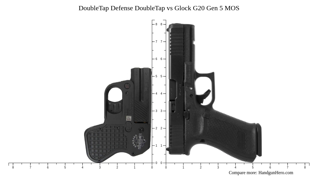DoubleTap Defense DoubleTap vs Glock G20 Gen 5 MOS size comparison ...