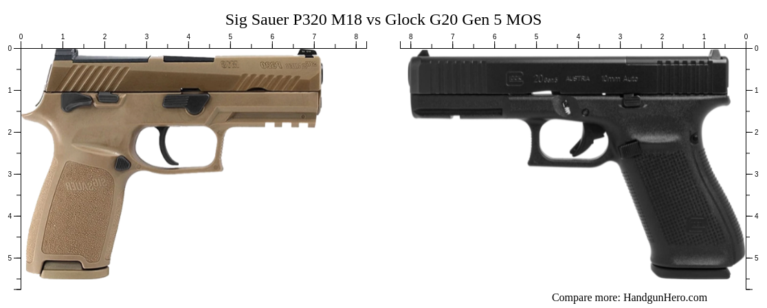 Sig Sauer P320 Nitron Full Size vs Glock G21 Gen4 vs Sig Sauer P320 M18 ...