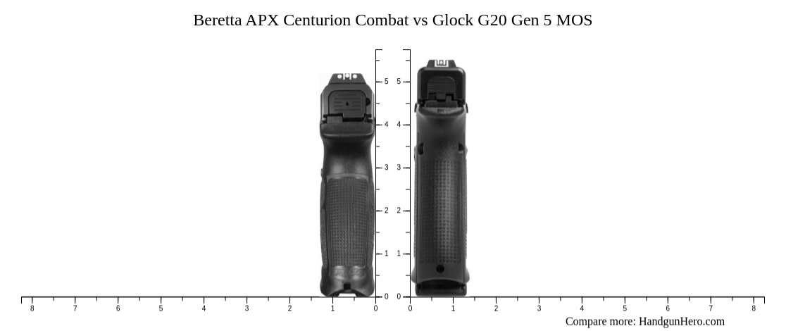 Beretta APX Centurion Combat vs Glock G20 Gen 5 MOS size comparison ...