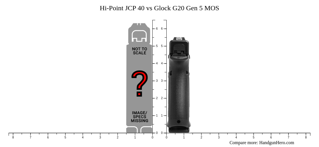 Hi-Point JCP 40 vs Glock G20 Gen 5 MOS size comparison | Handgun Hero