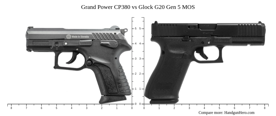 Grand Power CP380 vs Glock G20 Gen 5 MOS size comparison | Handgun Hero