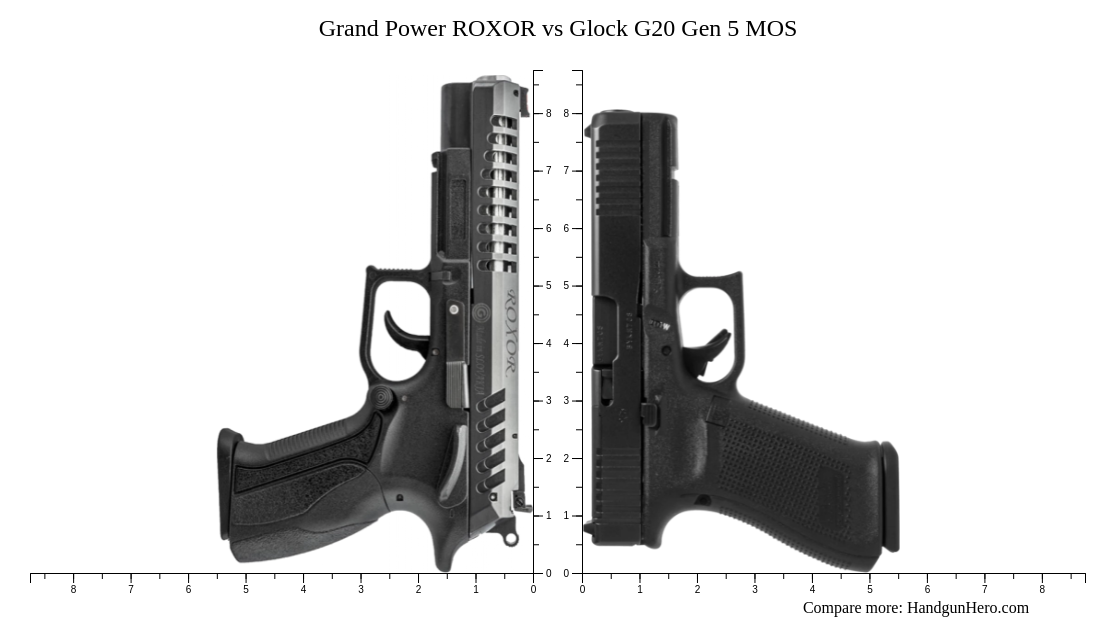 Grand Power ROXOR vs Glock G20 Gen 5 MOS size comparison | Handgun Hero