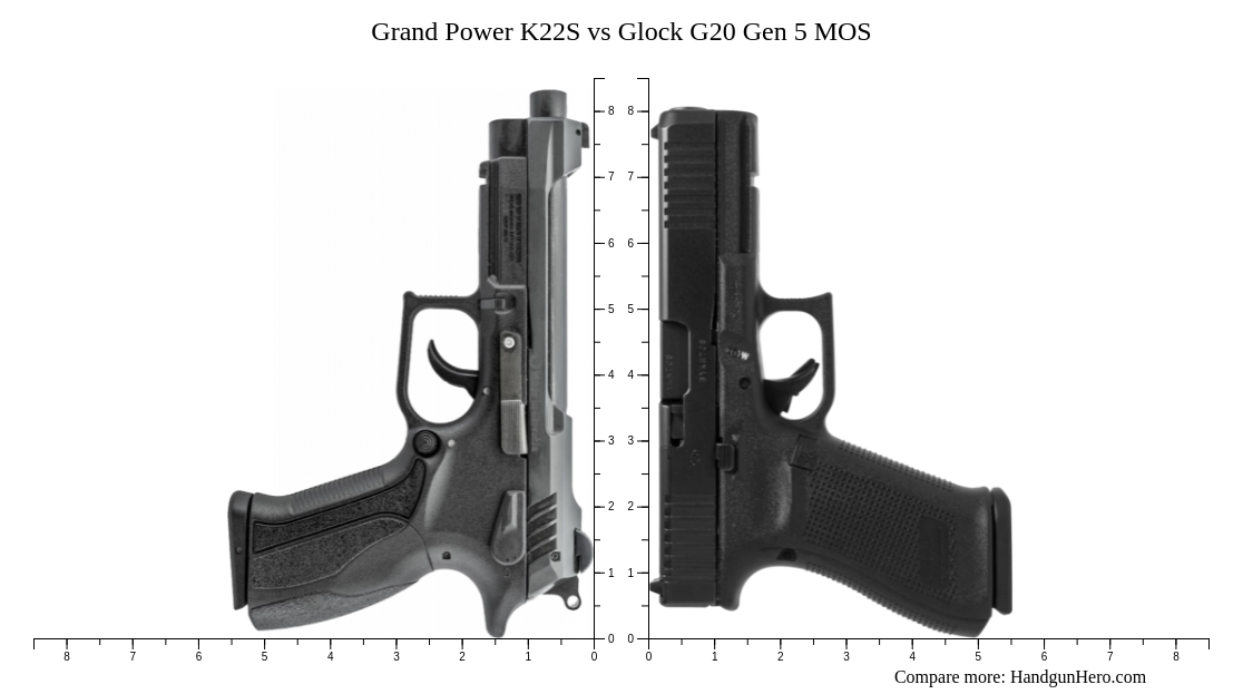 Grand Power K22S vs Glock G20 Gen 5 MOS size comparison | Handgun Hero