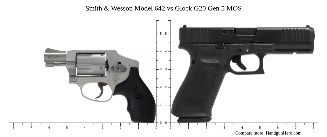 Smith & Wesson Model 642 vs Glock G43X MOS vs Smith & Wesson M&P 9 ...