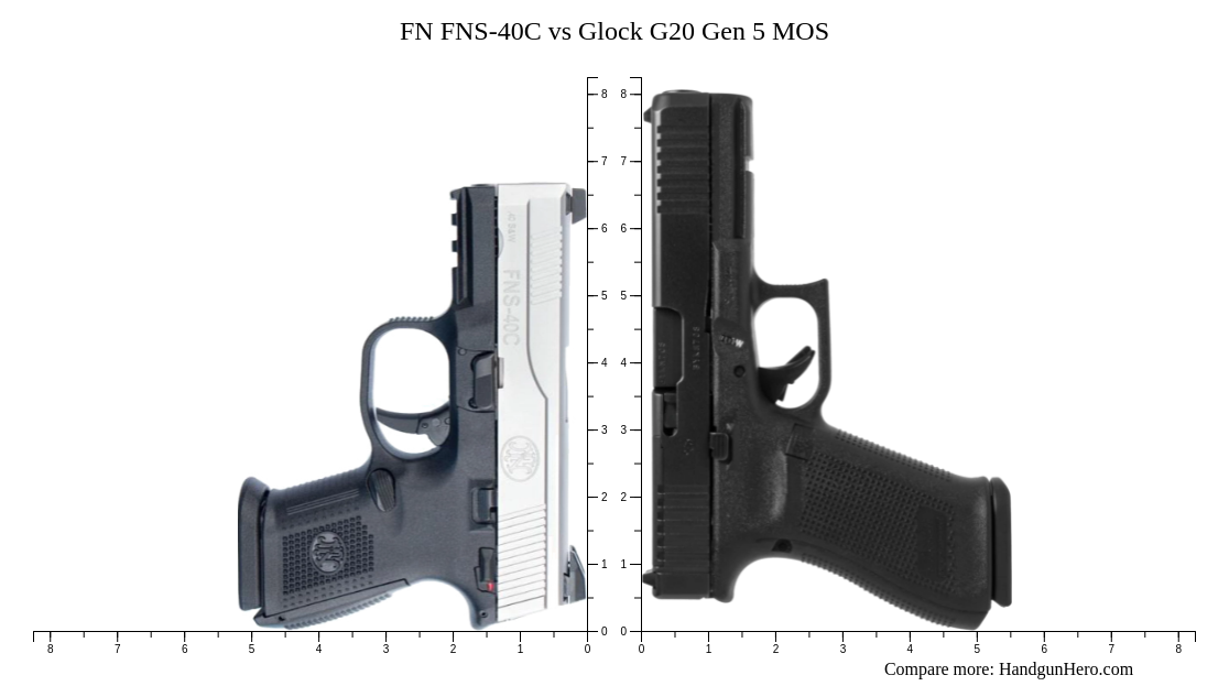 FN FNS-40C vs Glock G20 Gen 5 MOS size comparison | Handgun Hero