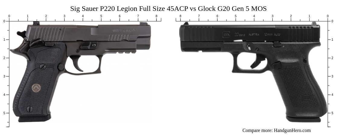 Sig Sauer P220 Legion Full Size 45ACP vs Glock G20 Gen 5 MOS size ...
