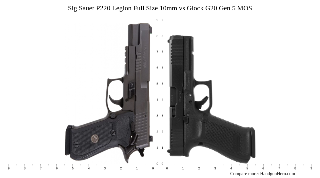 Sig Sauer P220 Legion Full Size 10mm vs Glock G20 Gen 5 MOS size comparison | Handgun Hero
