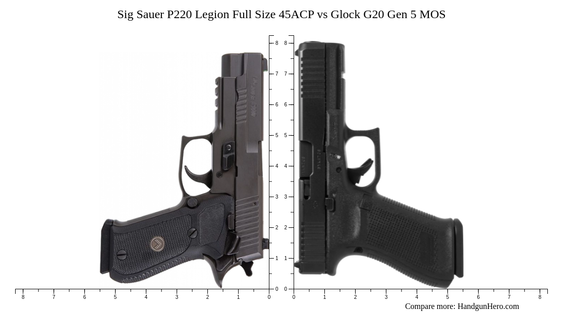 Sig Sauer P220 Legion Full Size 45ACP vs Glock G20 Gen 5 MOS size ...