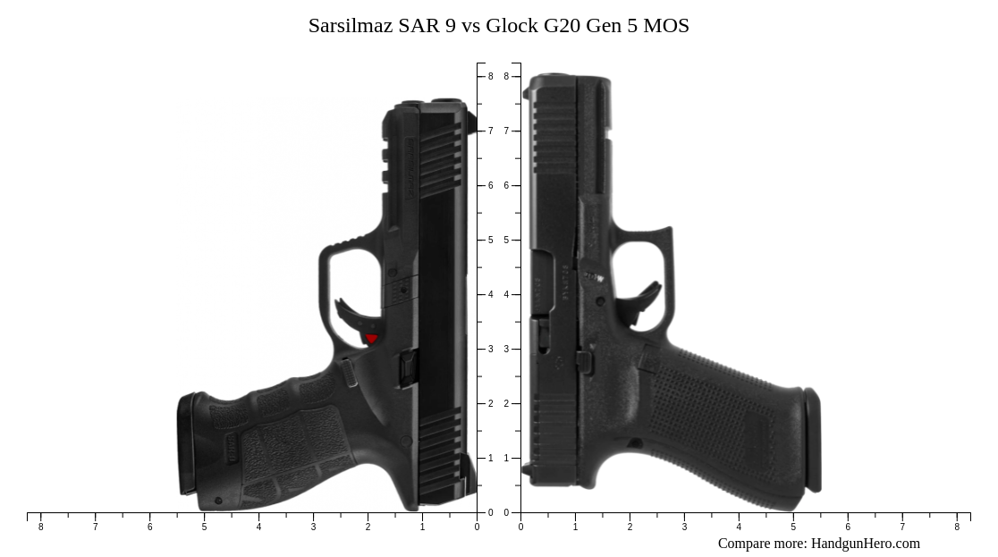 Sarsilmaz SAR 9 vs Glock G20 Gen 5 MOS size comparison | Handgun Hero