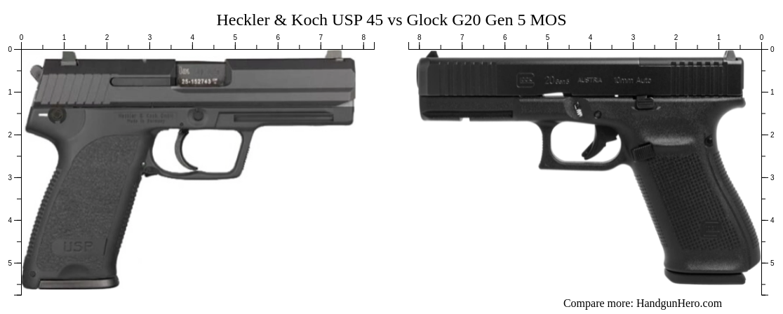 Heckler & Koch USP 45 vs Glock G20 Gen 5 MOS size comparison | Handgun Hero