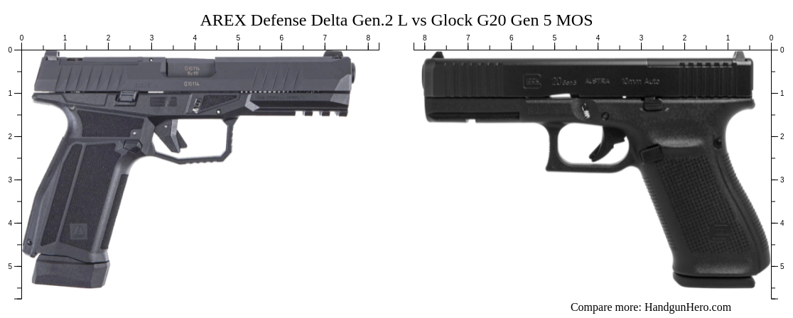 AREX Defense Delta Gen.2 L vs Glock G20 Gen 5 MOS size comparison ...