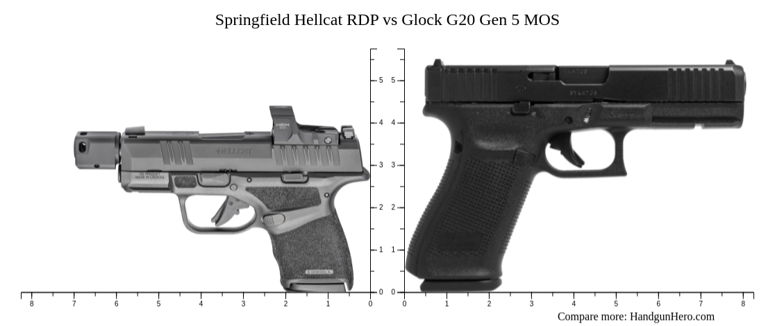 Springfield Hellcat RDP vs Glock G20 Gen 5 MOS size comparison ...