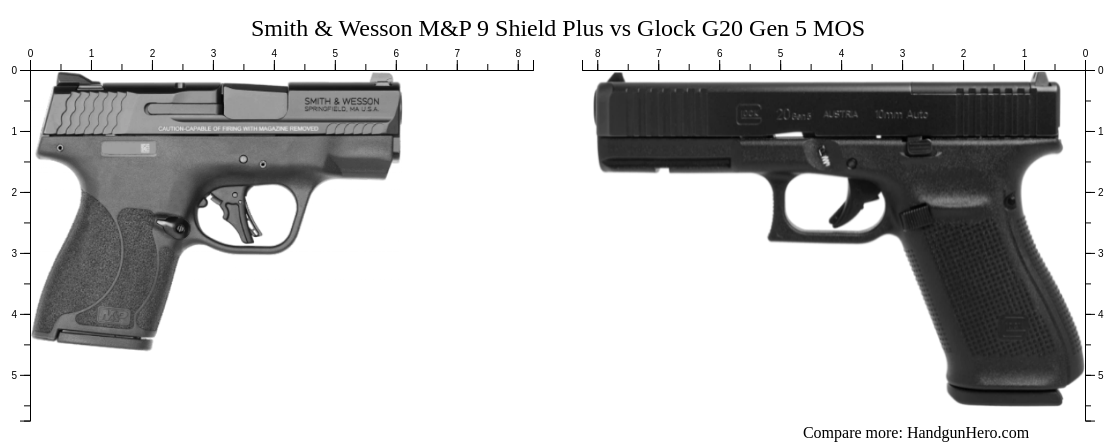 Glock G17 Gen5 vs Smith & Wesson M&P 9 Shield Plus vs Glock G20 Gen 5 ...