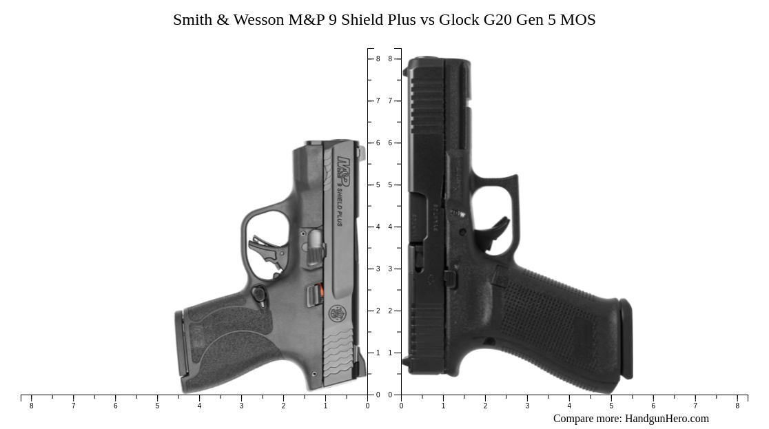Glock G17 Gen5 vs Glock G20 Gen 5 MOS vs Smith & Wesson M&P 9 Shield ...