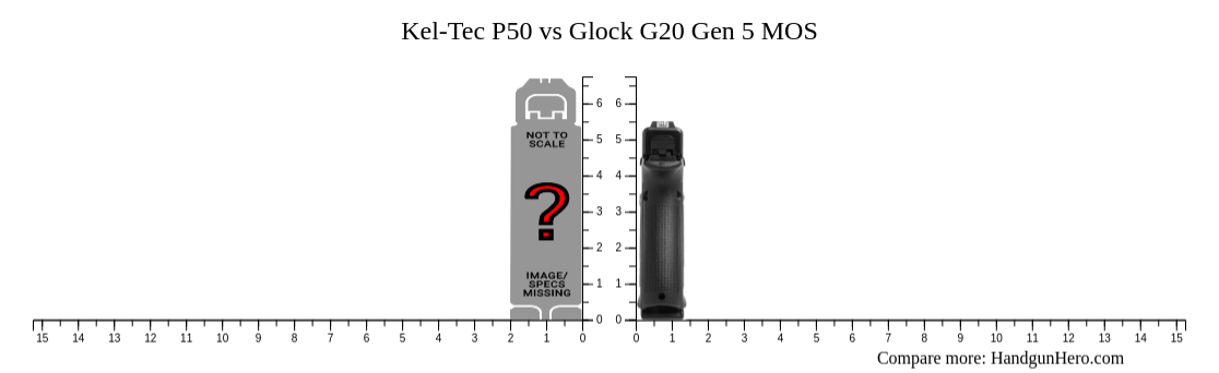 Kel-Tec P50 vs Glock G20 Gen 5 MOS size comparison | Handgun Hero