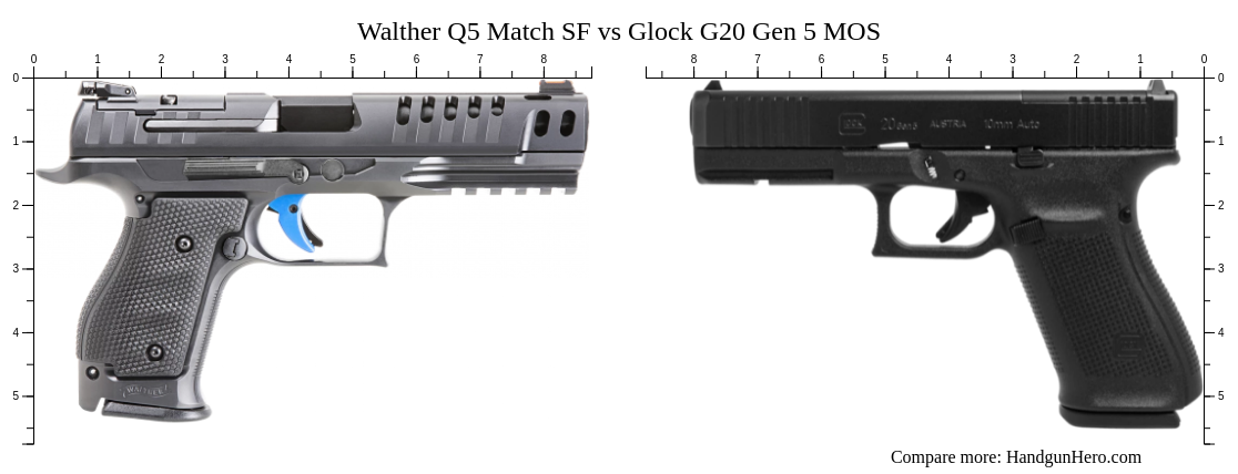 Walther Q5 Match SF vs Glock G20 Gen 5 MOS size comparison | Handgun Hero