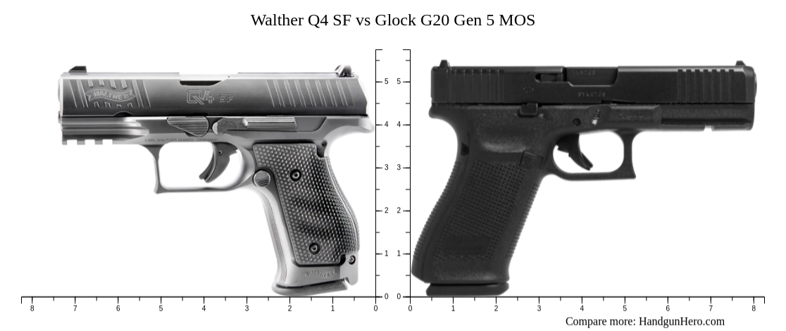 Walther Q4 SF vs Glock G20 Gen 5 MOS size comparison | Handgun Hero