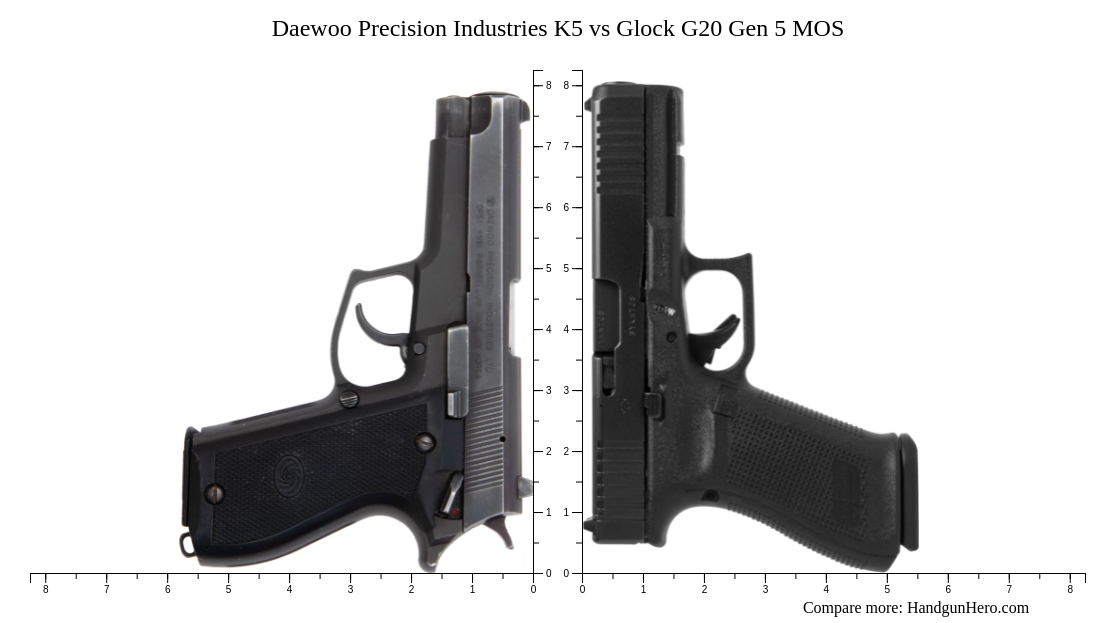 Daewoo Precision Industries K5 vs Glock G20 Gen 5 MOS size comparison ...