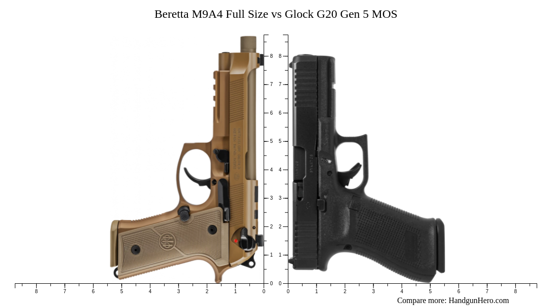 Beretta M9A4 Full Size vs Glock G20 Gen 5 MOS size comparison | Handgun ...