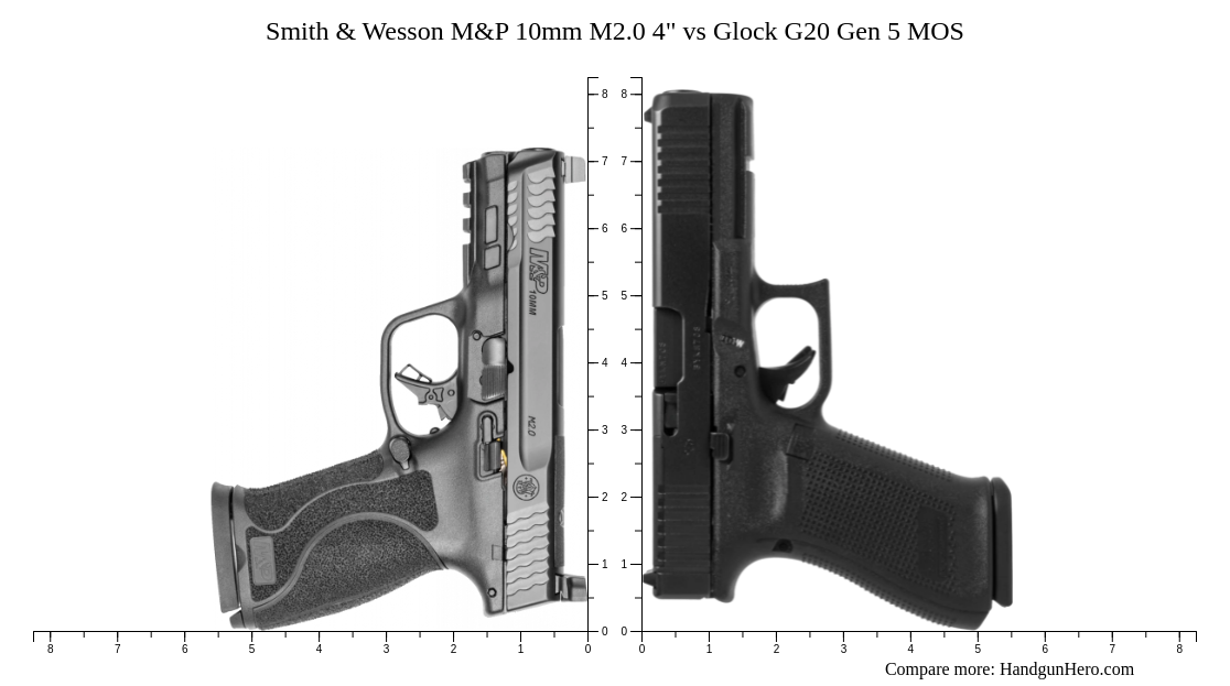 Glock G29 Gen4 vs Smith & Wesson M&P 10mm M2.0 4" vs Glock G20 Gen 5 MOS size comparison ...