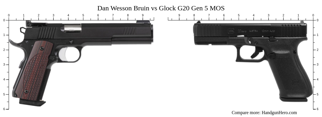 Dan Wesson Bruin vs Glock G20 Gen 5 MOS size comparison | Handgun Hero
