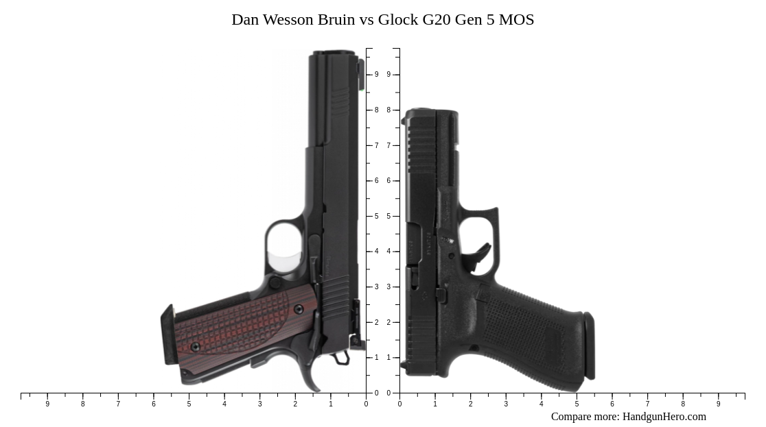Dan Wesson Bruin vs Glock G20 Gen 5 MOS size comparison | Handgun Hero