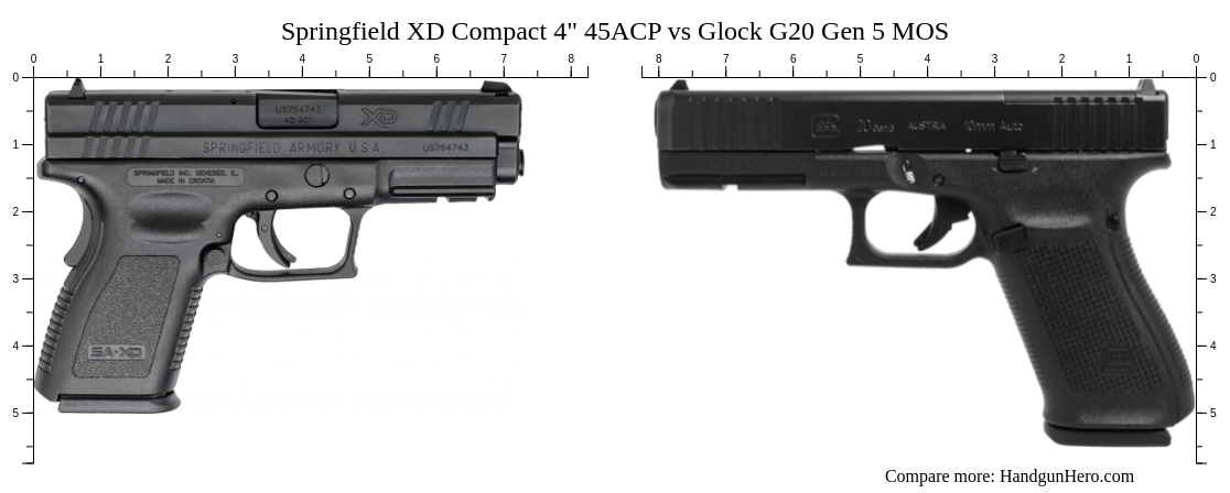 Springfield XD Compact 4" 45ACP vs Glock G20 Gen 5 MOS size comparison ...
