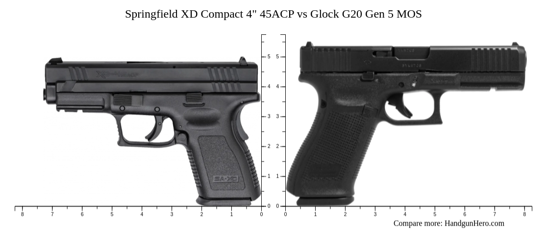 Springfield XD Compact 4" 45ACP vs Glock G20 Gen 5 MOS size comparison ...