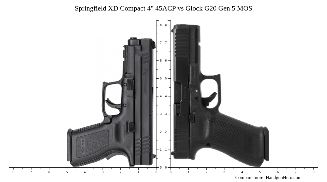 Springfield XD Compact 4" 45ACP vs Glock G20 Gen 5 MOS size comparison ...