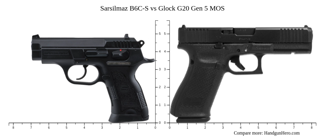 Sarsilmaz B6C-S vs Glock G20 Gen 5 MOS size comparison | Handgun Hero