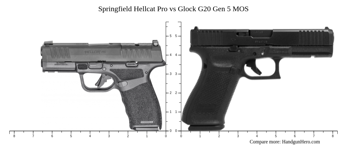 Springfield Hellcat Pro vs Glock G20 Gen 5 MOS size comparison ...