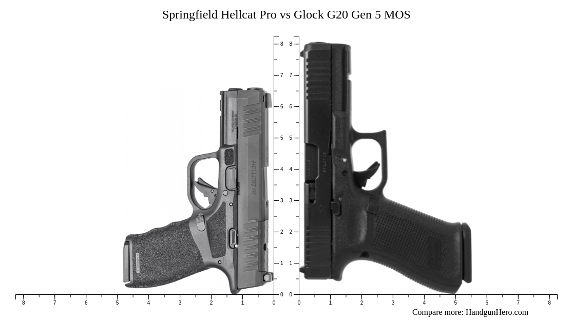 Springfield Hellcat Pro vs Glock G20 Gen 5 MOS size comparison ...