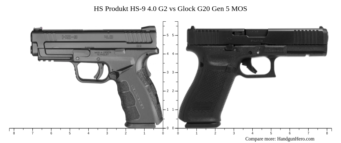 HS Produkt HS-9 4.0 G2 vs Glock G20 Gen 5 MOS size comparison | Handgun ...