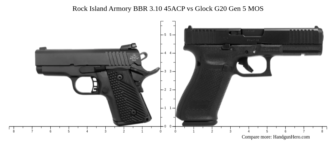 Rock Island Armory BBR 3.10 45ACP vs Glock G20 Gen 5 MOS size ...