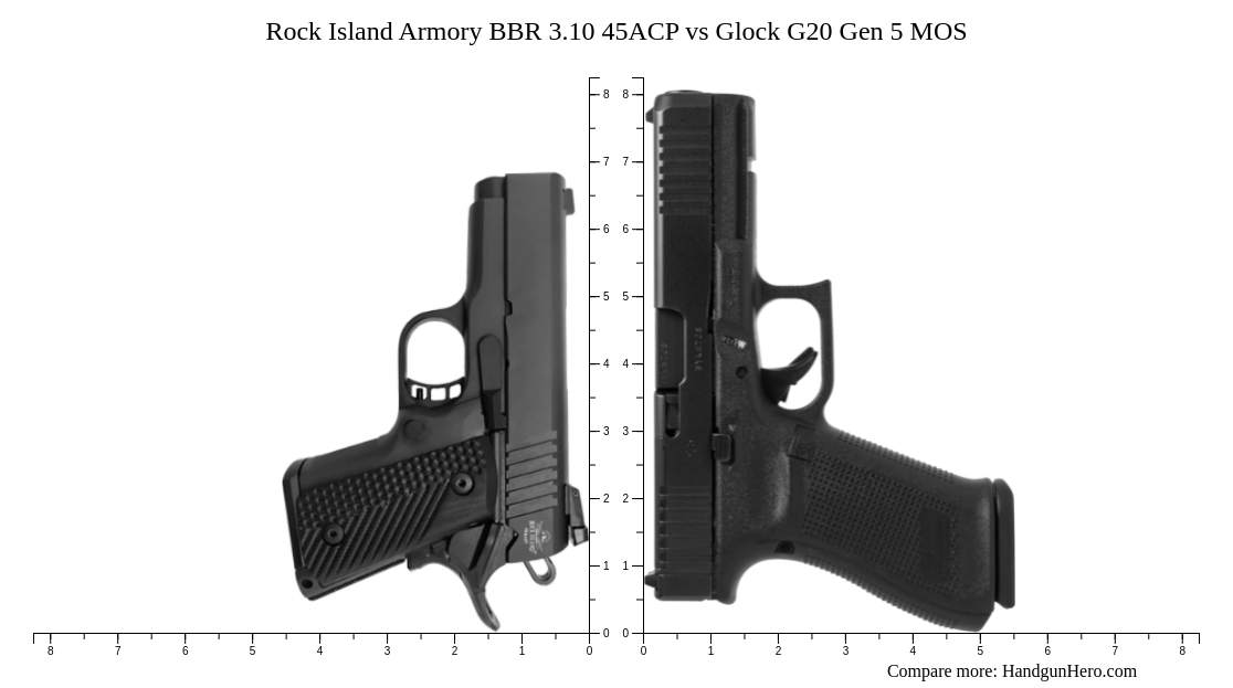 Rock Island Armory BBR 3.10 45ACP vs Glock G20 Gen 5 MOS size ...