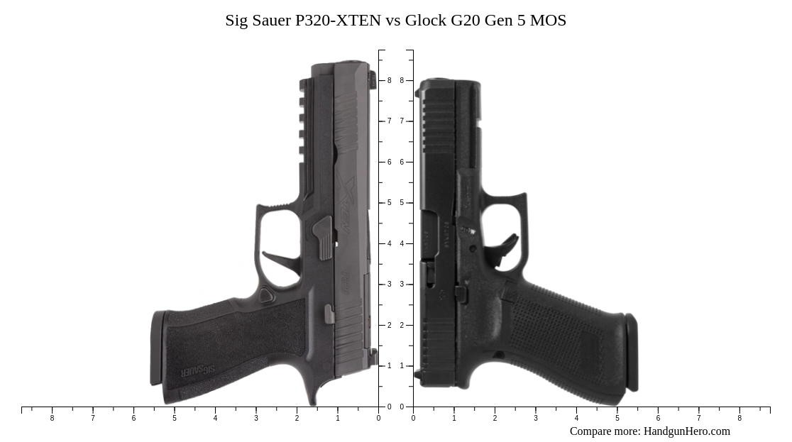 Glock G20 Gen 5 MOS vs FN 510 Tactical vs Sig Sauer P320-XTEN vs Smith ...