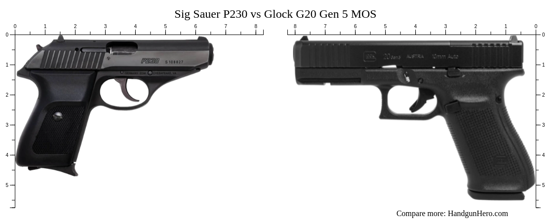 Sig Sauer P230 vs Glock G20 Gen 5 MOS size comparison | Handgun Hero