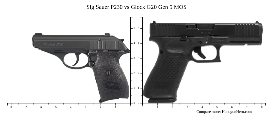 Sig Sauer P230 vs Glock G20 Gen 5 MOS size comparison | Handgun Hero