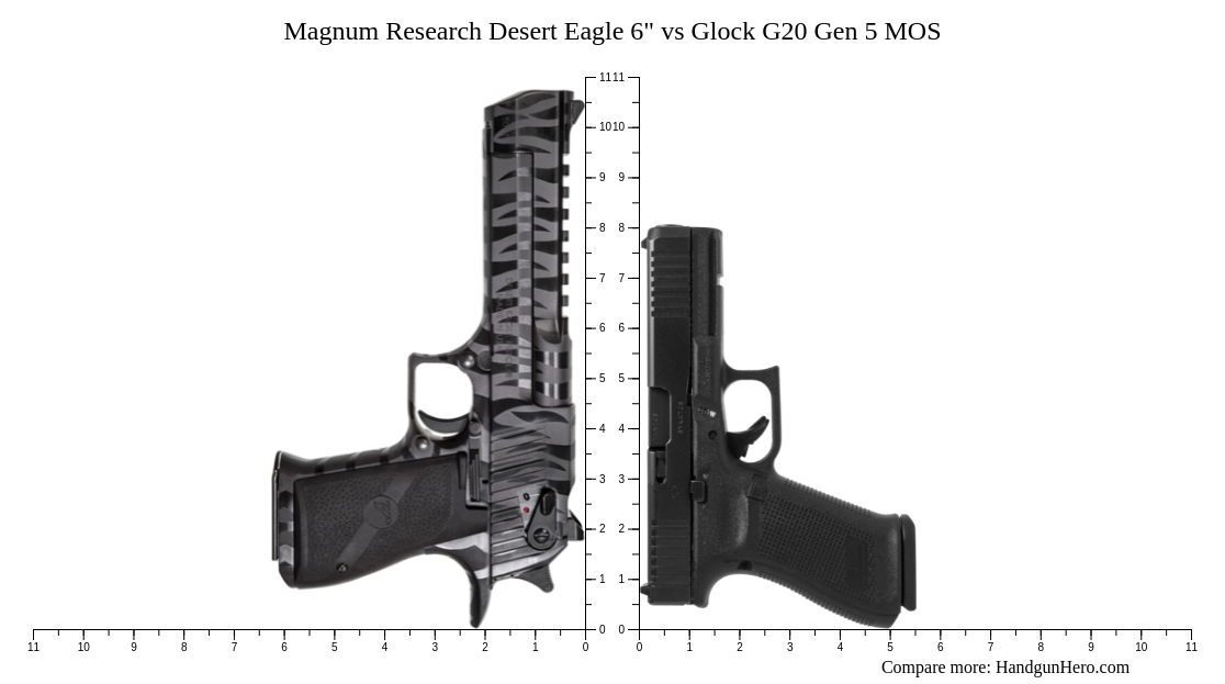 Magnum Research Desert Eagle 6" vs Glock G20 Gen 5 MOS size comparison ...