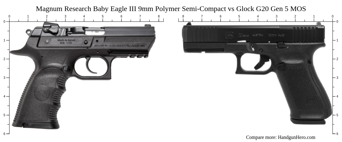 Magnum Research Baby Eagle III 9mm Polymer Semi-Compact vs Glock G20 ...