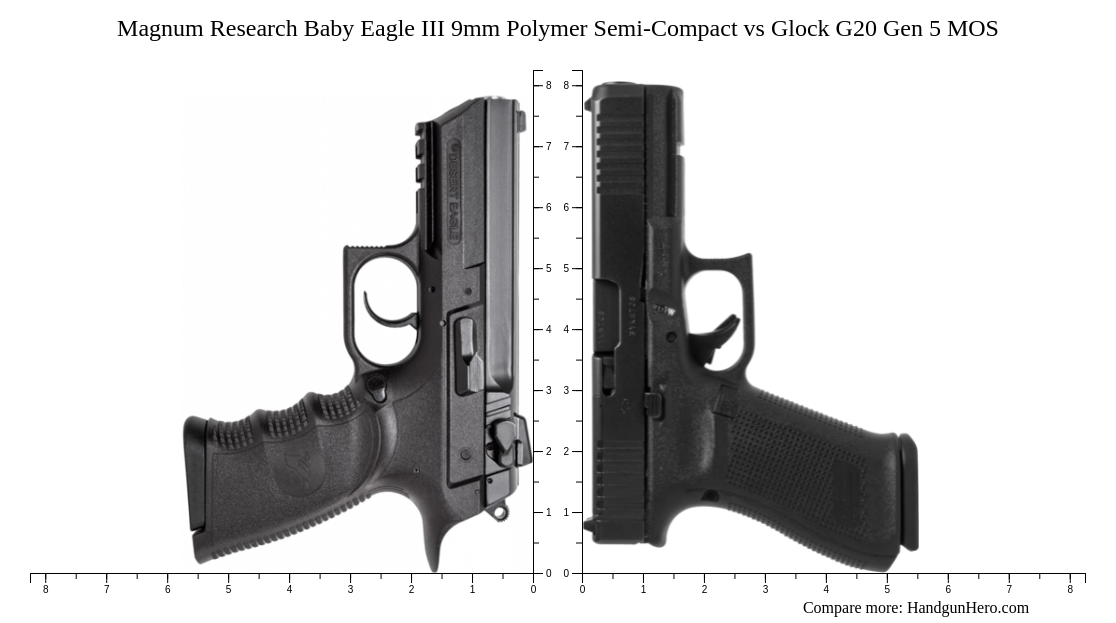 Magnum Research Baby Eagle III 9mm Polymer Semi-Compact vs Glock G20 ...