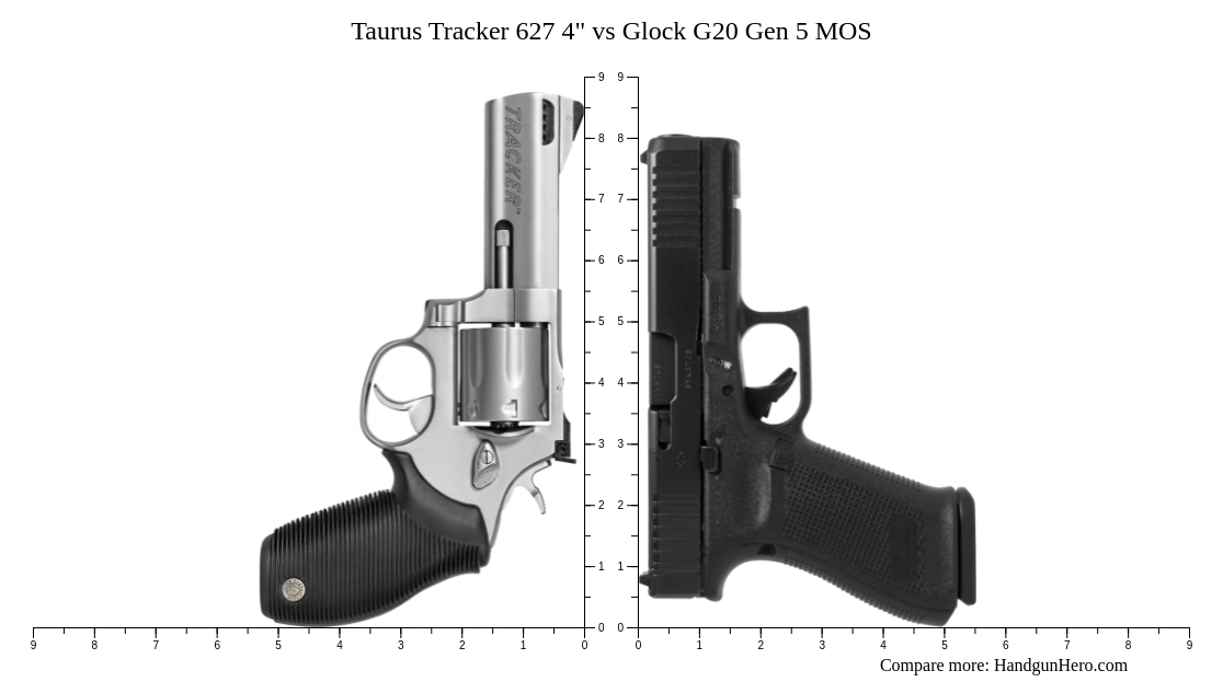 Taurus Tracker 627 4" vs Glock G20 Gen 5 MOS size comparison | Handgun Hero